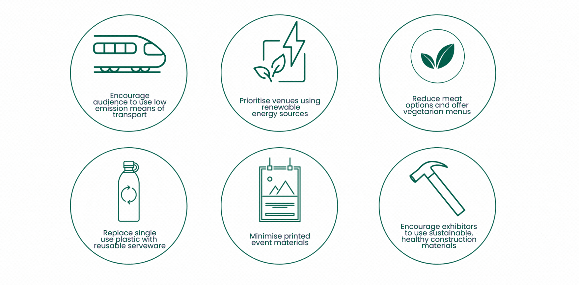 London Sustainability - MIMS Learning Live